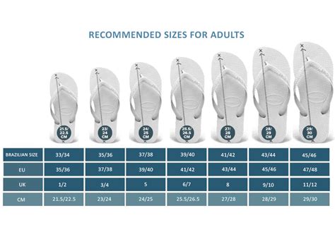 Havaianas Size Guide