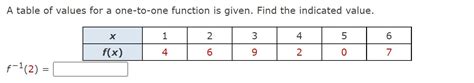Solved A Table Of Values For A One To One Function Is Given Chegg Com