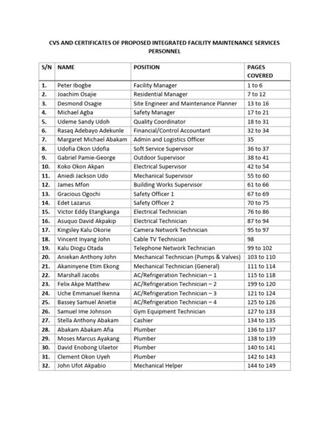 Appendix 1 Cvs And Certs Of Personnel Pdf