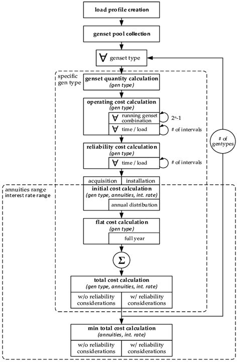 Calculation Process Overview Download Scientific Diagram