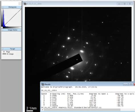Example Of Electron Diffraction Pattern And Its Main Primary Results Of
