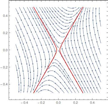Ordinary Differential Equations Lyapunov Function Instead Of