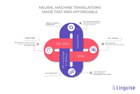 How To Make Avada Multilingual With And Content Translation