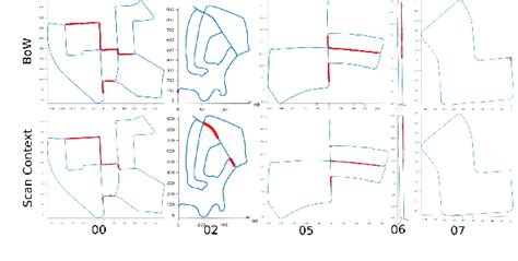 Figure 6 From A Fast And Robust Place Recognition Approach For Stereo Visual Odometry Using