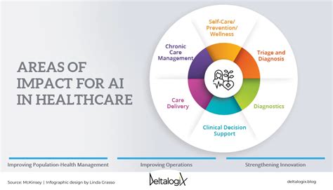 10 Ways Ai Is Transforming Healthcare Fusion Chat