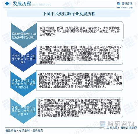 2024年中国干式变压器行业市场现状分析及发展趋势预测报告（智研咨询发布） 知乎
