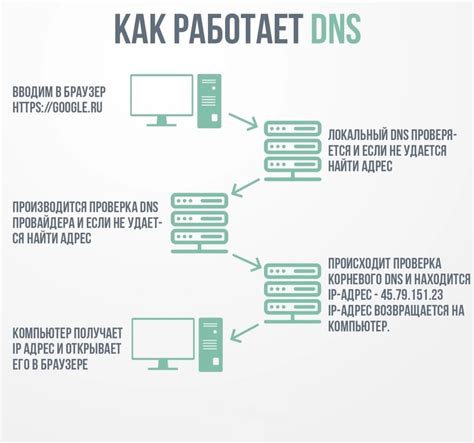 Сетевое программирование 2024 ВКонтакте