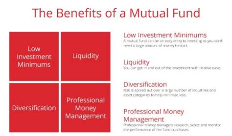 How To Start Mutual Fund Sheetfault34