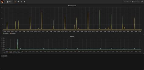 using grafana with prtg nick howell