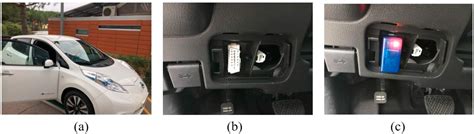 Figure 1 From Using Dynamic Neural Networks For Battery State Of Charge Estimation In Electric