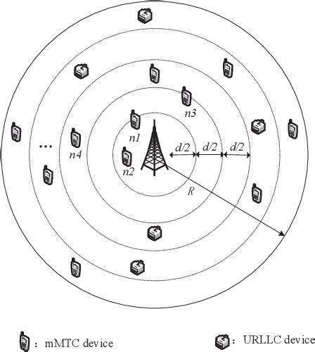 Figure 1 From An Lstm Aided Hybrid Random Access Scheme For Machine Type Communication With 6g