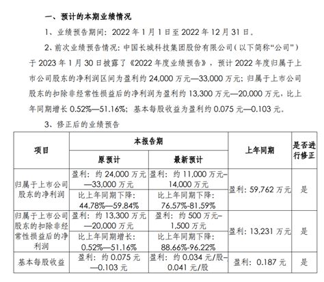 今夜，又爆雷了！阿里、腾讯、京东大消息全来了！公司集团分拆上市