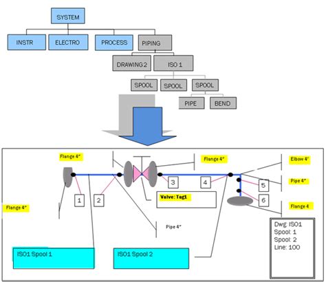 Prefabrication And Assembly