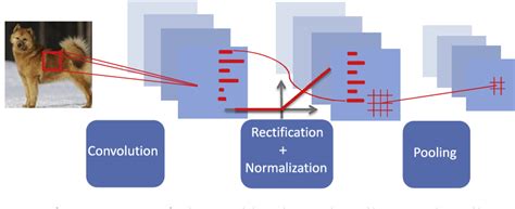 Table 1 From Rank Based Pooling For Deep Convolutional Neural Networks