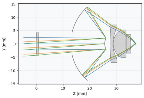 Tutorial 1c Saving And Loading Optiland Files — Optiland 057 Documentation