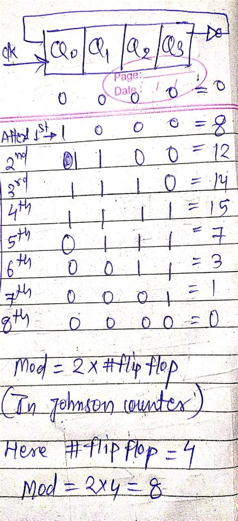 digital logic gate cse 2015 set 1 question 20