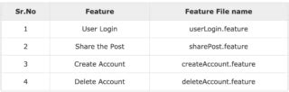Cucumber Testing Tutorial On Cucumber Framework BrowserStack