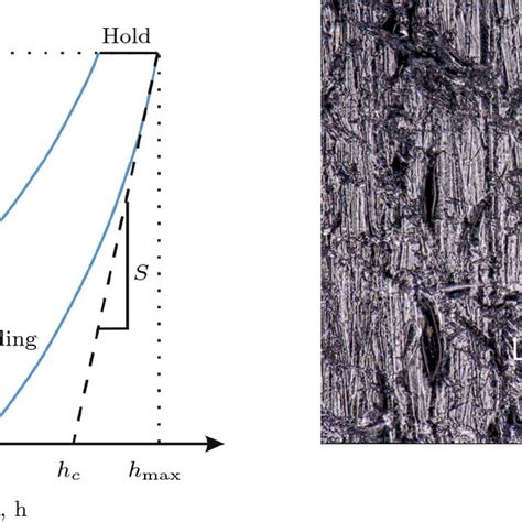 Scheme Load Cycle Nanoindentation 44 67 Left Micrograph Of The