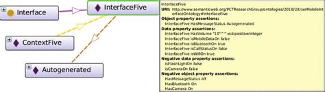 constraints interface five download scientific diagram