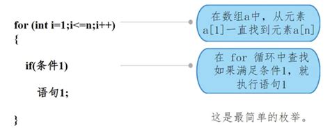 C C 暴力枚举 腾讯云开发者社区 腾讯云