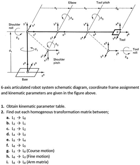 Solved Axis Articulated Robot System Schematic Diagram Coordinate