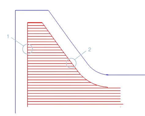 High Speed Turning Ncperformance