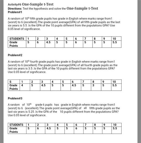 Solved Activity One Sample T Test Directions Test The Chegg Com