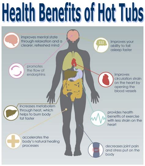 Health Benefits Of Hot Tubs And Spas Hot Tub Pool Hot Tub Spa Hot Tubs