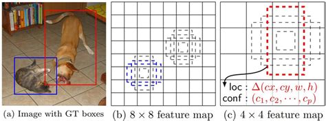 27 基于ssd的口罩佩戴检测项目 Ssd算法 项目二十七ssd口罩检测githubpytorch Csdn博客