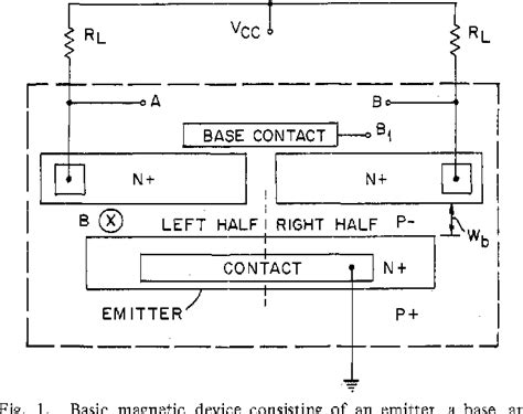 Figure 1 From Magnetic Transistor Behavior Explained By Modulation Of