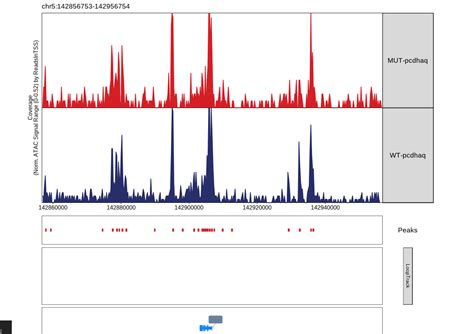 differenet in igv and archrbrowser · issue 847 · greenleaflab archr