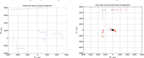 Figure 1 From Lidar Mems Imu Integrated Navigation Slam Method For A Small Uav In Indoor