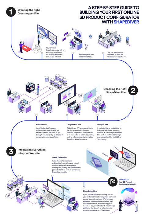 Ezequiel Lopez On Linkedin Grasshopper3d