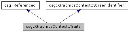 OpenSceneGraph Osg GraphicsContext Traits Struct Reference