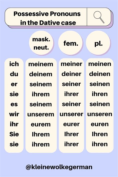 Dative Case Explained German At Jason Seman Blog