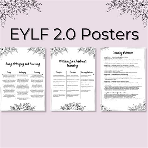 Posters And Cheat Sheets Eylf 2 0 Updated Minimalist Design Etsy Uk