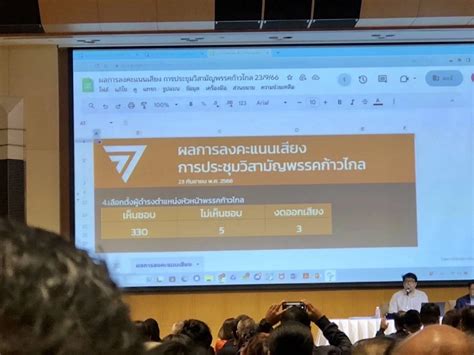 แบเบอร์ ก้าวไกลเคาะชัยธวัชนั่งหัวหน้าพรรคคนใหม่