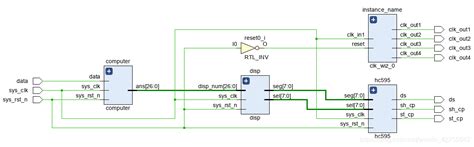 Vivado基本开发流程vivado的flow Navigator从哪整出来 Csdn博客
