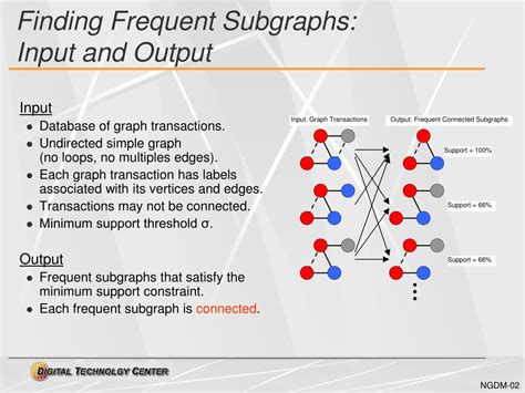 Ppt Mining Scientific Data Sets Using Graphs Powerpoint Presentation Id4331192