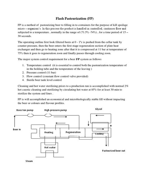 Flash Pasteurization