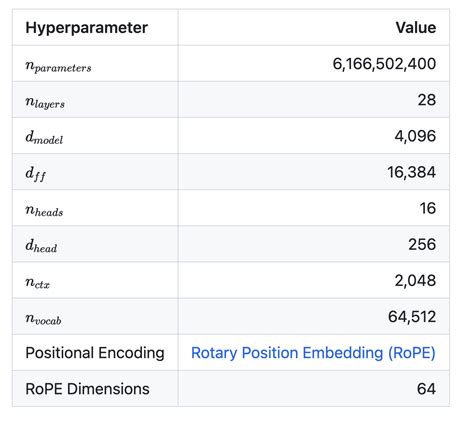 Improve Readme Model Description Images Dark Mode Visibility By Yjjem Pull Request