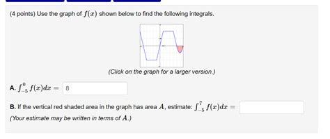 Solved 4 Points Use The Graph Of F X Shown Below To Find Chegg Com