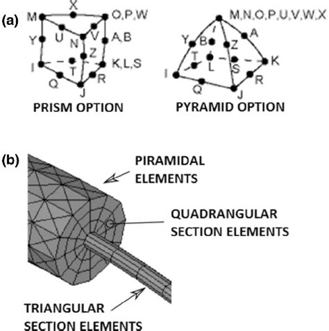 A Element Configuration Adopted In This Work B Elements Created Around Download Scientific