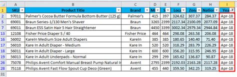Autofilter In Excel Examples How To Use Autofilter
