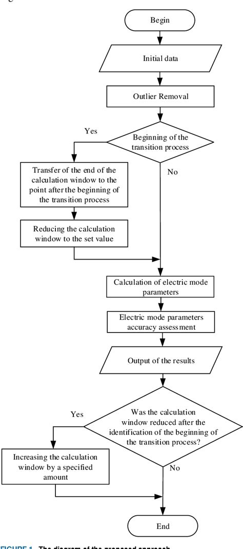 Figure 1 From The Accelerate Estimation Method Of Power System
