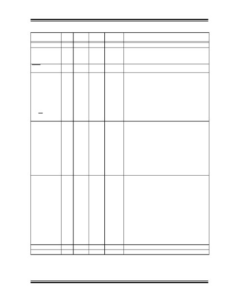 Pic F Datasheet Pages Microchip Pin Bit Cmos Flash Microcontrollers