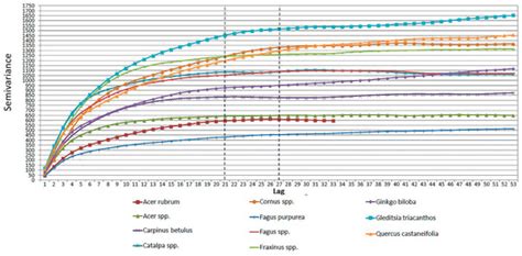 Improving Tree Species Classification Using Uas Multispectral Images And Texture Measures