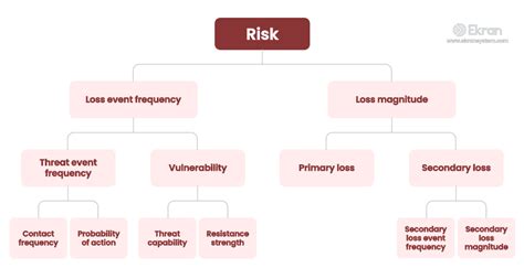 5 Key Steps on How to Perform a Cybersecurity Risk Assessment ...