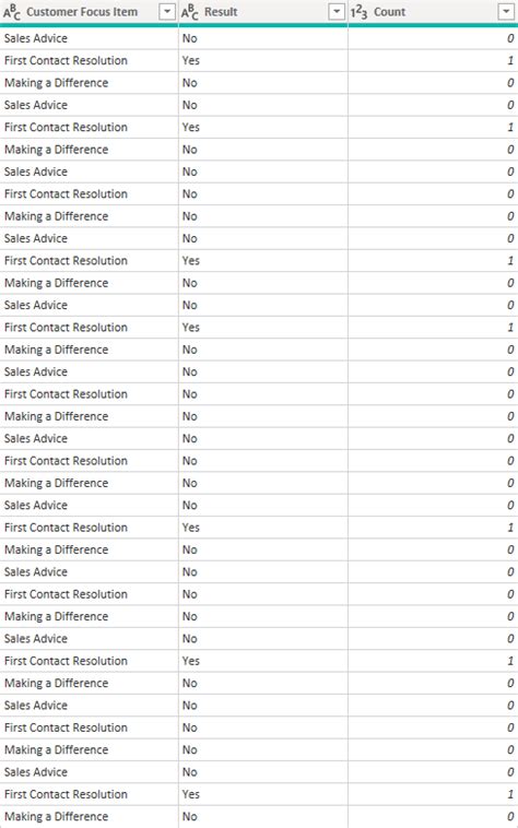 solved force a measure to ignore all page filters microsoft fabric