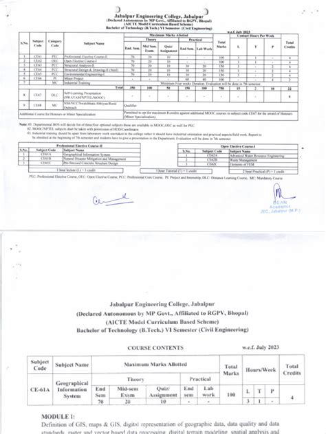 Ce Btech 6 Scheme 2023040924114114 Pdf Spillway Finite Element Method